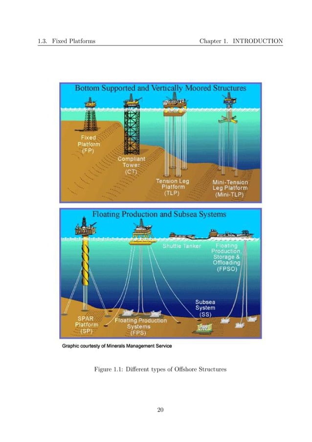 guide to offshore structures design for engineers | PDF | Civil ...