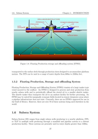 guide to offshore structures design for engineers | PDF