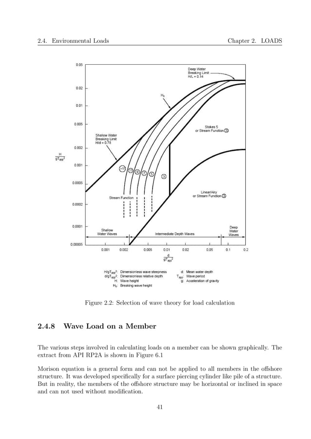 Guide To Offshore Structures Design For Engineers Pdf Civil Engineering Industry Industries