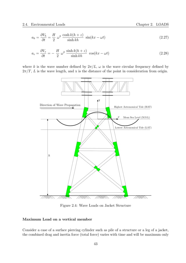 guide to offshore structures design for engineers | PDF | Civil ...