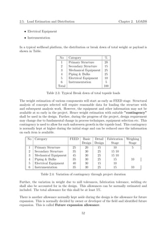 guide to offshore structures design for engineers | PDF