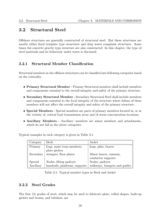 guide to offshore structures design for engineers | PDF