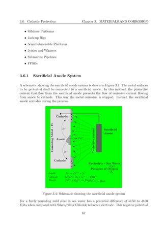 guide to offshore structures design for engineers | PDF