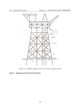 guide to offshore structures design for engineers | PDF