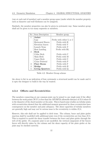 guide to offshore structures design for engineers | PDF