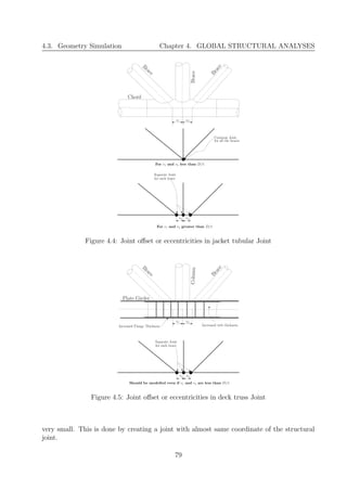 guide to offshore structures design for engineers | PDF