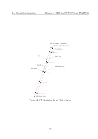 guide to offshore structures design for engineers | PDF