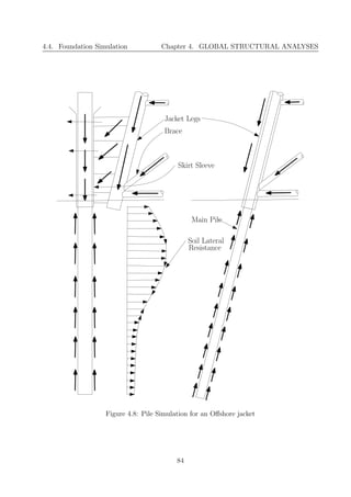 guide to offshore structures design for engineers | PDF
