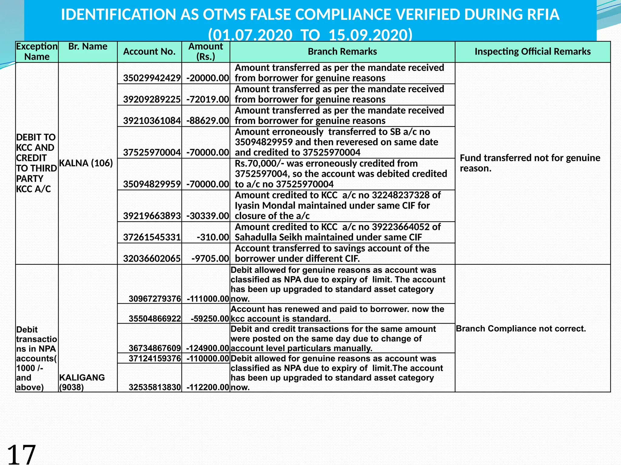 structure of financial inclusion rbi initiative | PPTX
