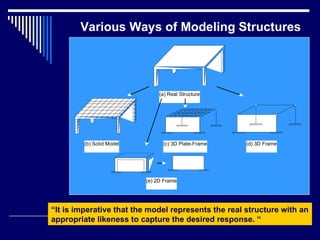 Introduction on Theory of Structures | PPT