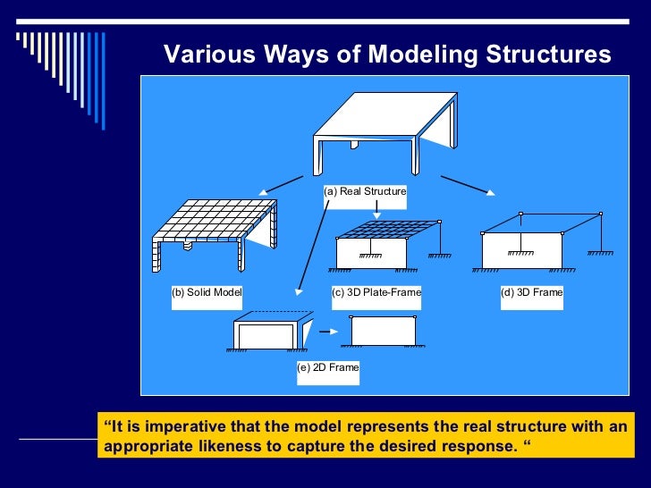 Introduction on Theory of Structures