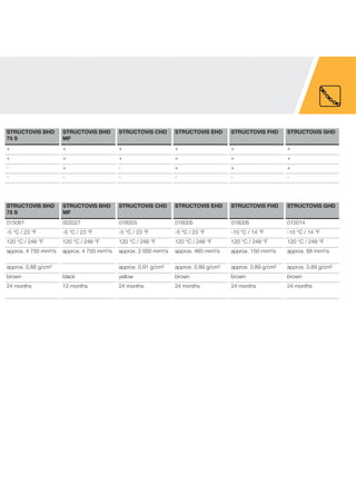 Structovis hd-series Mr Tùng - 0987 988 407 | www.khodaumo.com