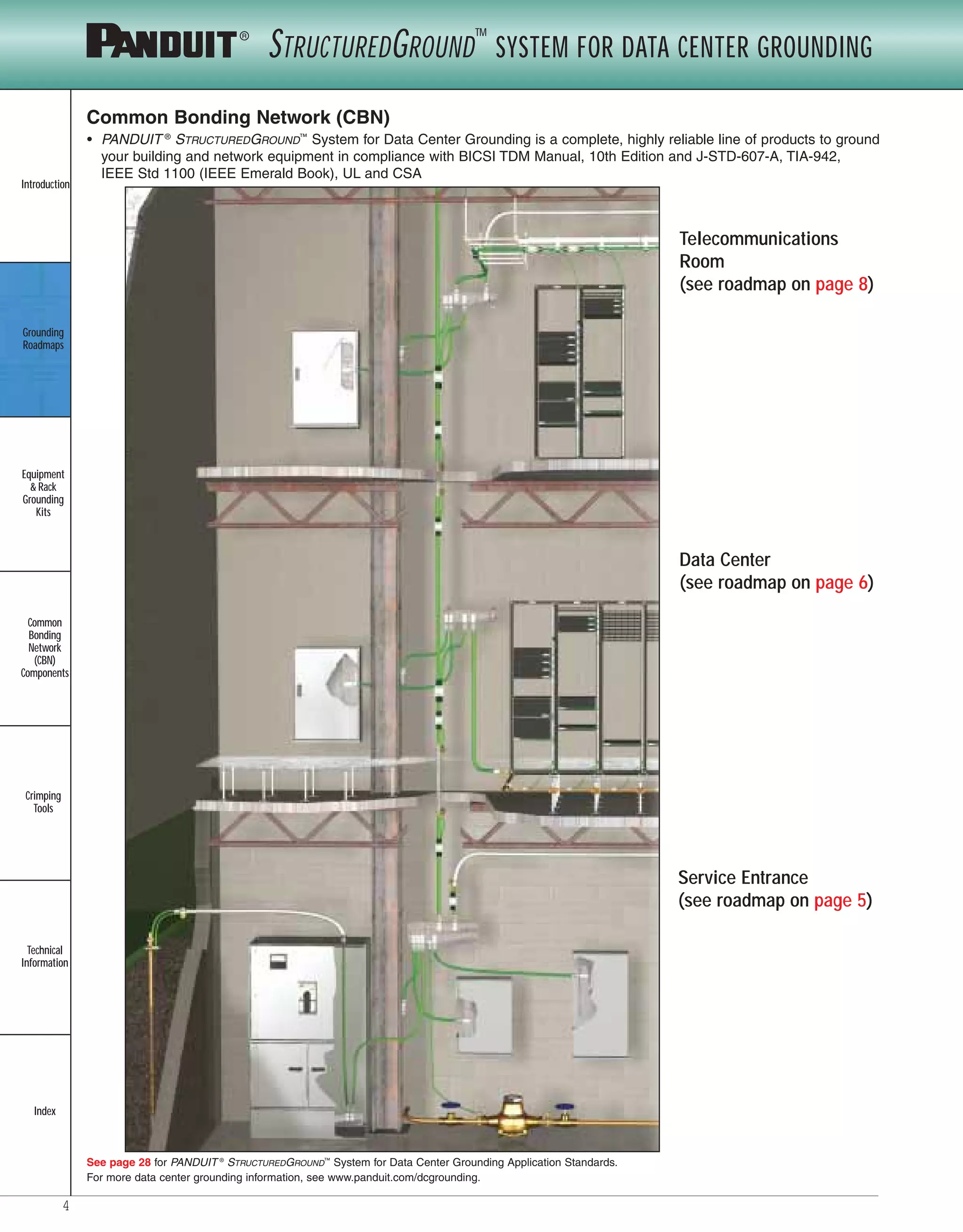Structrured ground system for datacenters | PDF