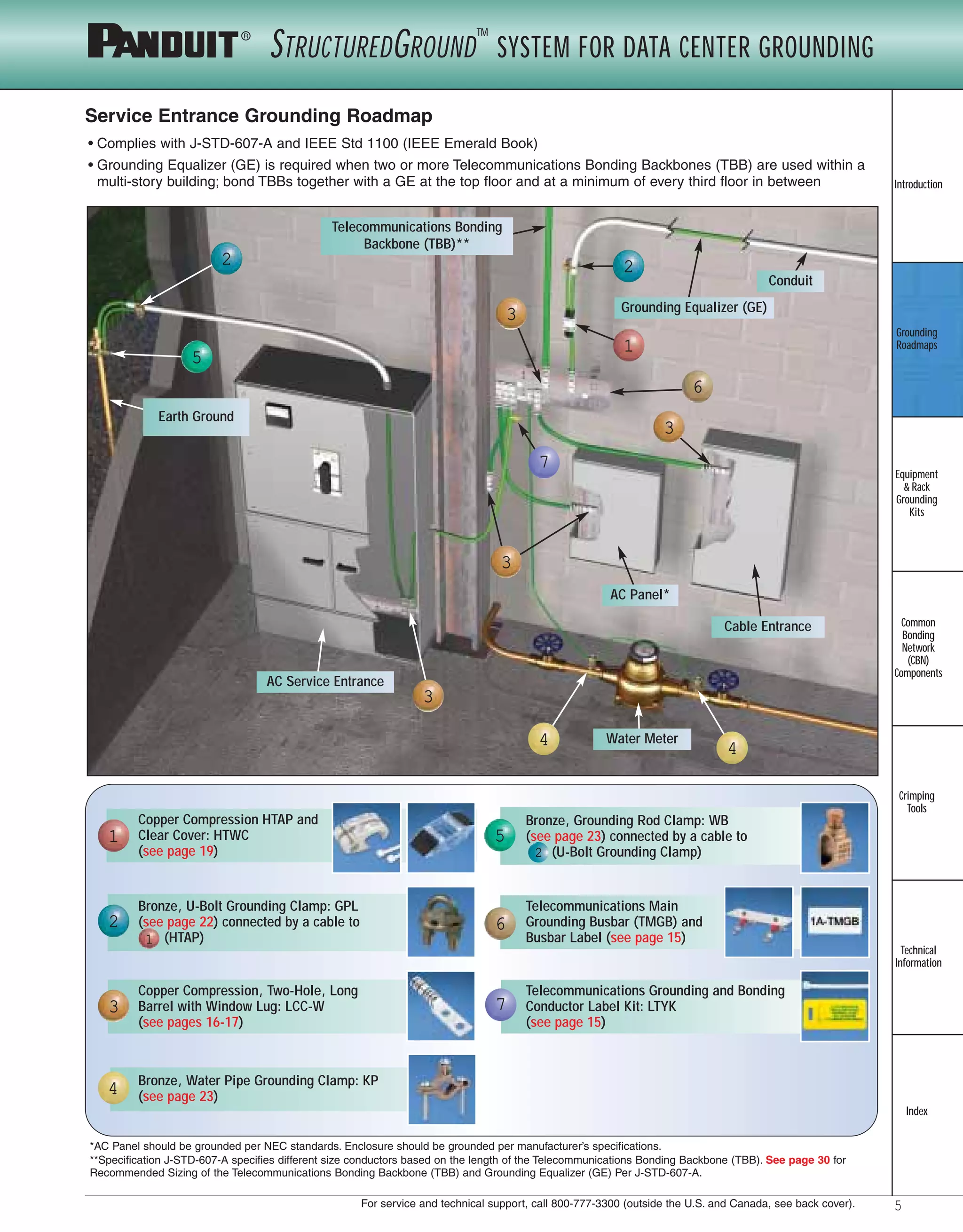 Structrured ground system for datacenters | PDF