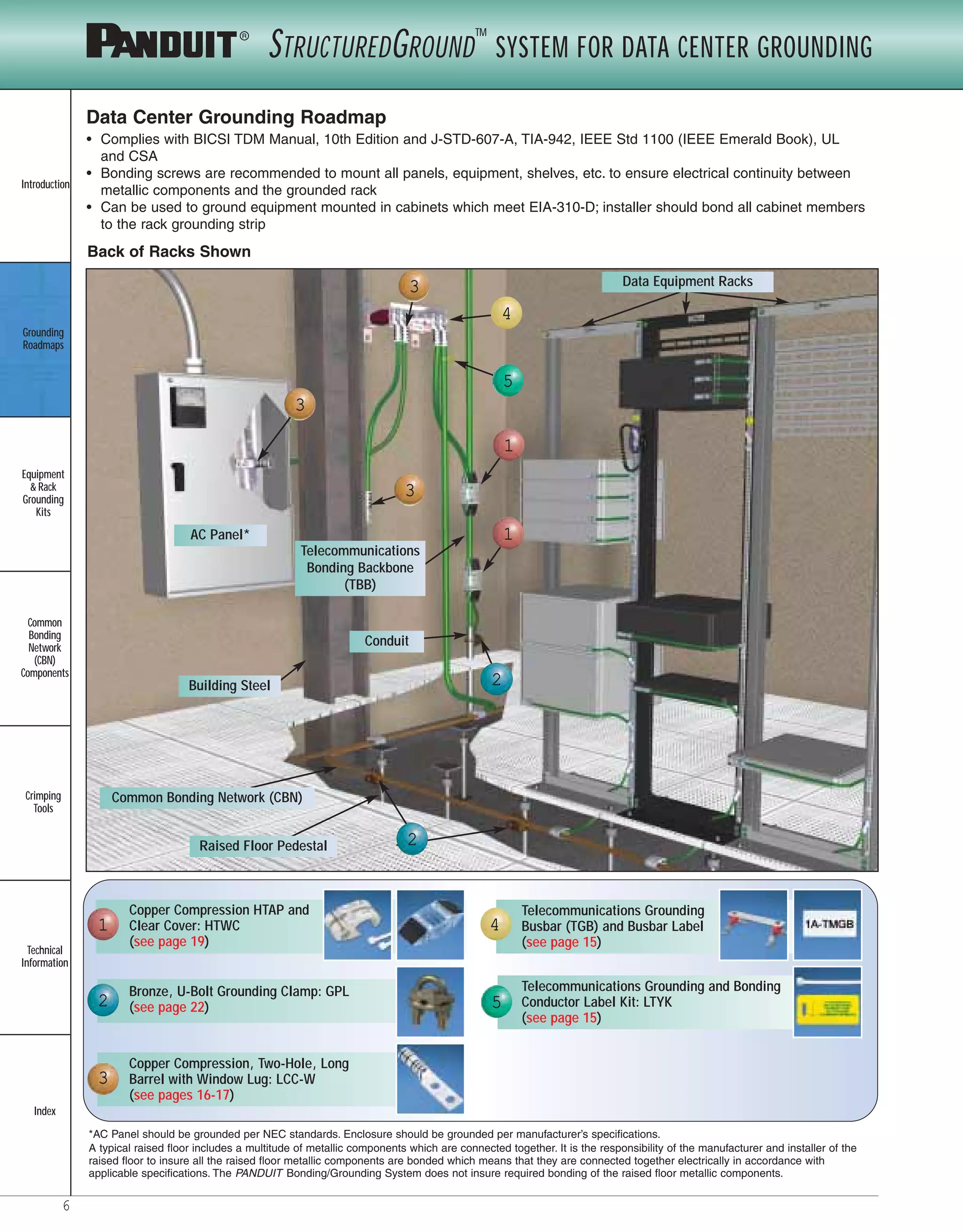 Structrured ground system for datacenters | PDF