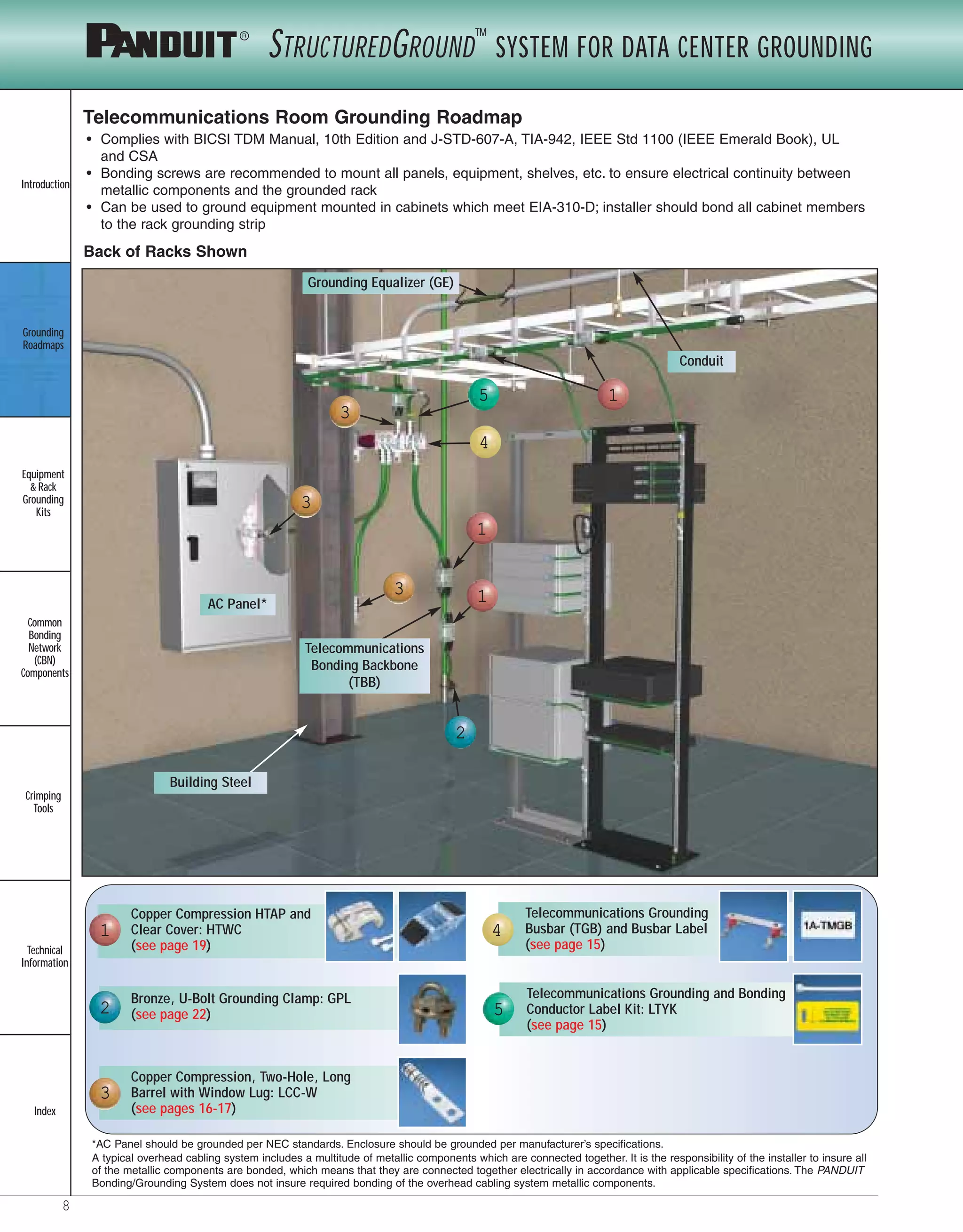 Structrured ground system for datacenters | PDF