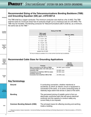 Structrured ground system for datacenters | PDF