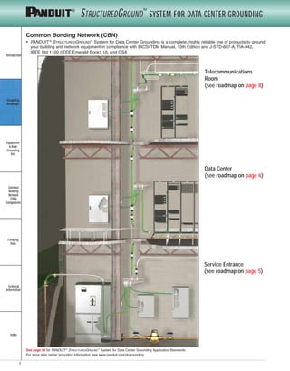 Structrured ground system for datacenters | PDF