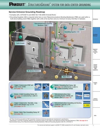 Structrured ground system for datacenters | PDF