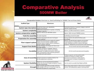 StructSure Scaffold Introduces Instant UpRight | PPT