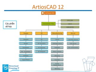 ArtiosCAD Traning Program | PPTX