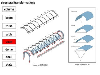 Structual tansformation of the building and this forms | PPT
