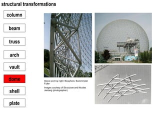 Structual tansformation of the building and this forms | PDF