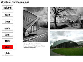 Structual tansformation of the building and this forms | PDF