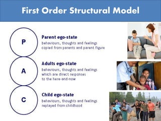 Structura analysis | PDF