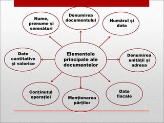 Structura documentelor | PPT