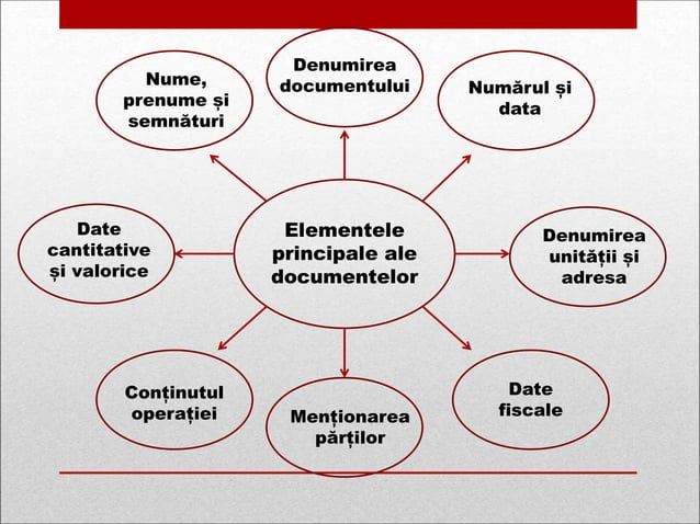 Structura documentelor | PPT