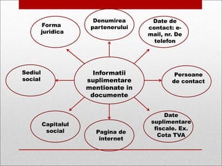 Structura documentelor | PPT