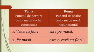 Structura informatinala a enuntului in limba romana.pptx
