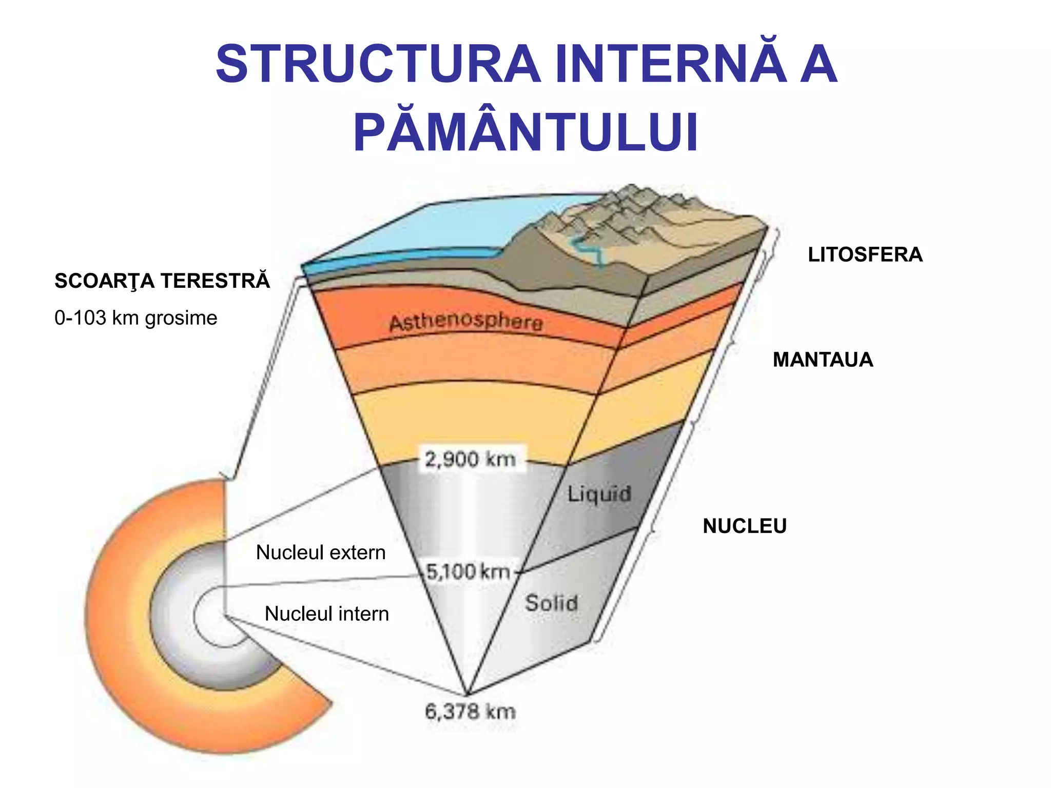Structura interna a pamantului si placiletectonice.pps | PPT