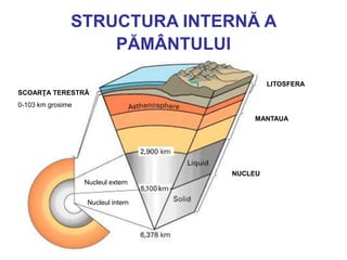 Structura interna a pamantului si placiletectonice.pps | PPT