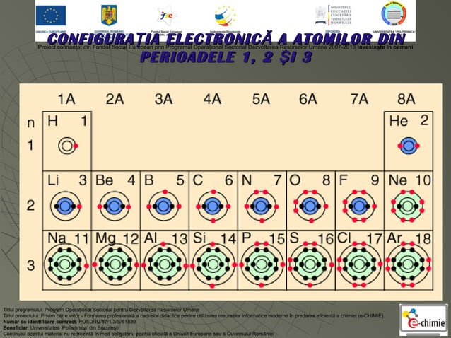 Structura invelisului electronic - chimie anorganica | PPT