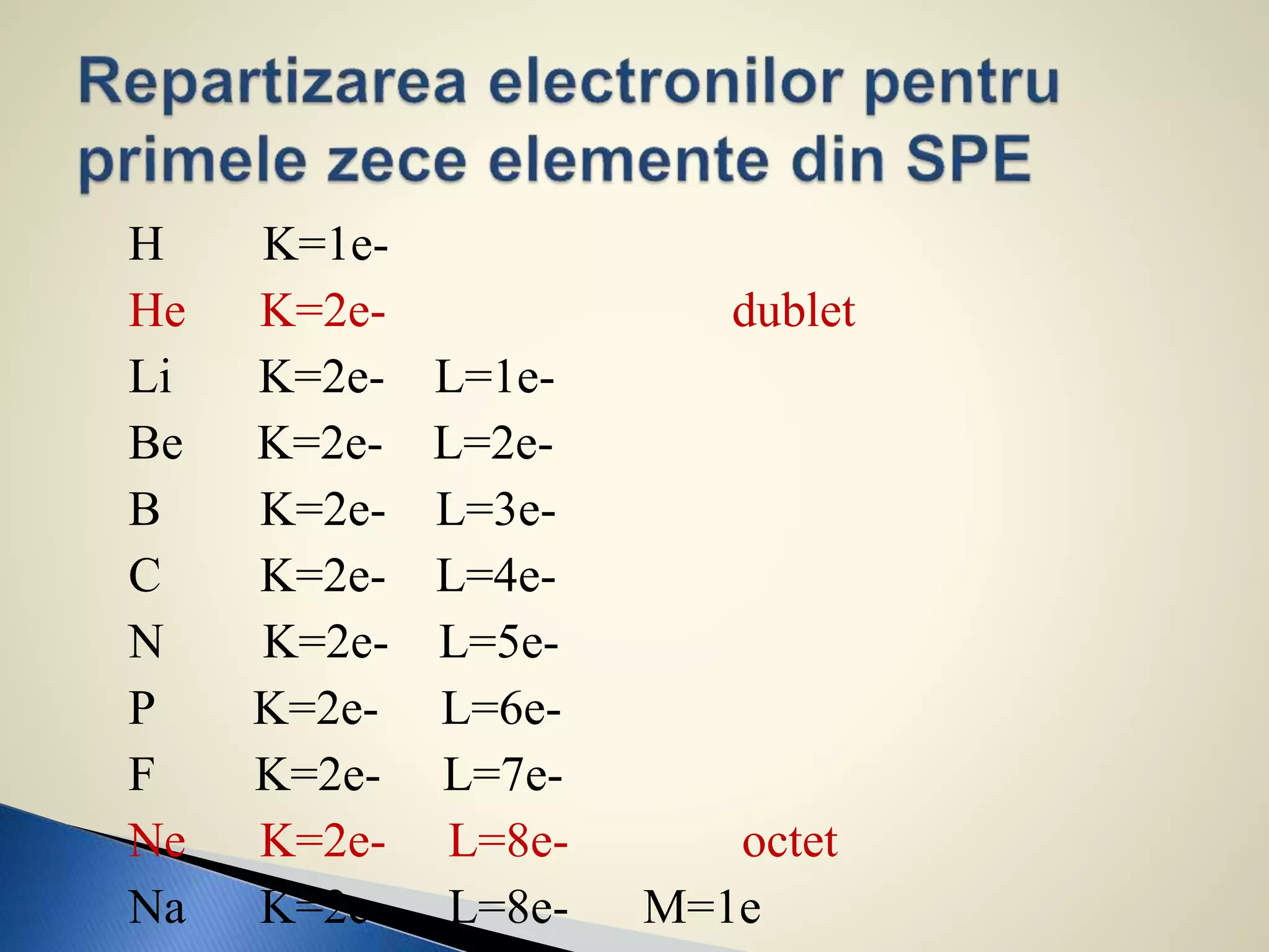 Structura invelisului electronic | PPTX