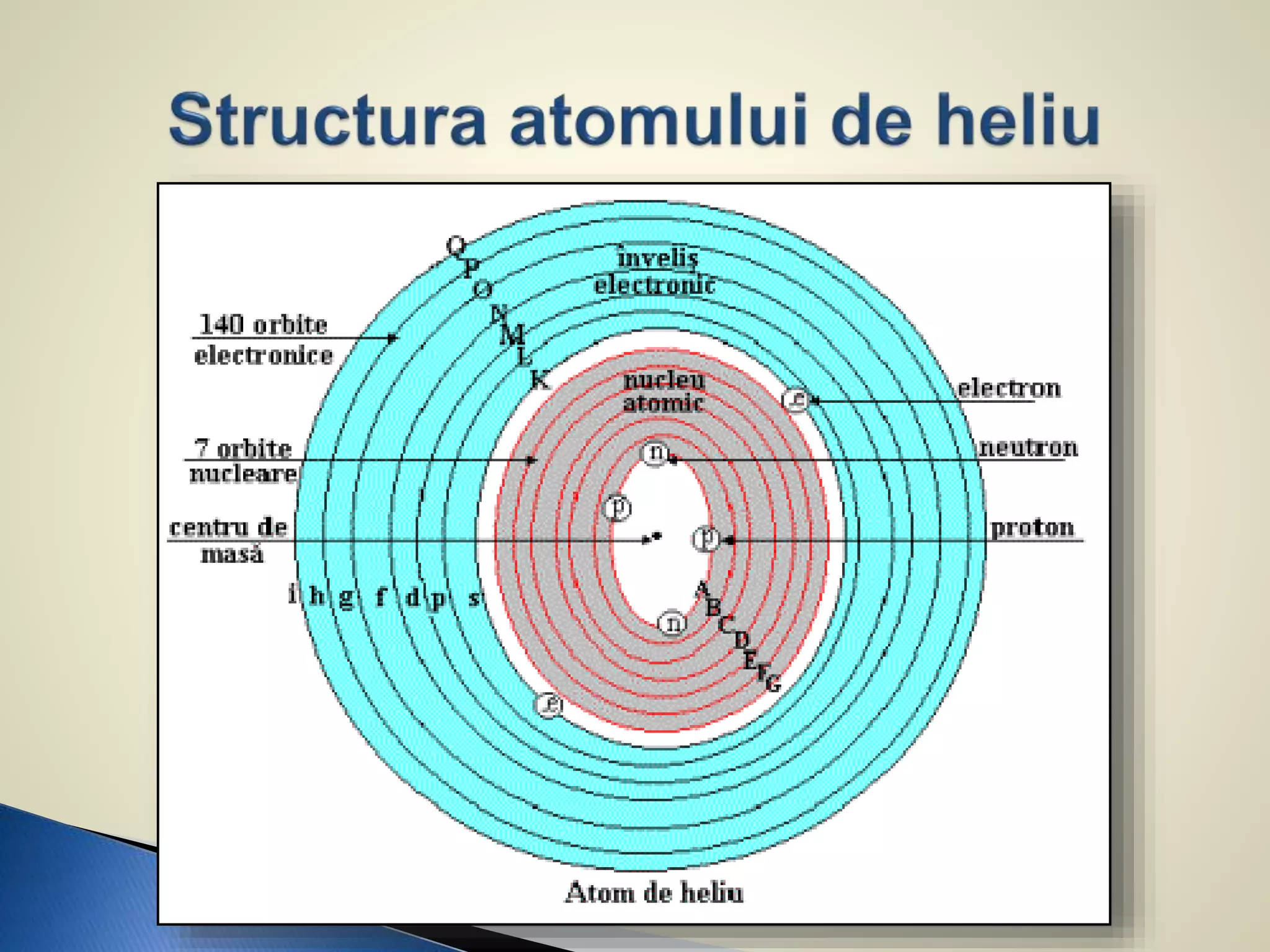 Structura invelisului electronic | PPTX