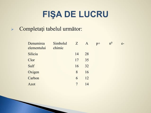 Structura invelisului electronic | PPTX