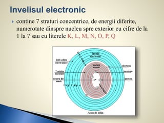 structura_invelisului_electronic.pptx