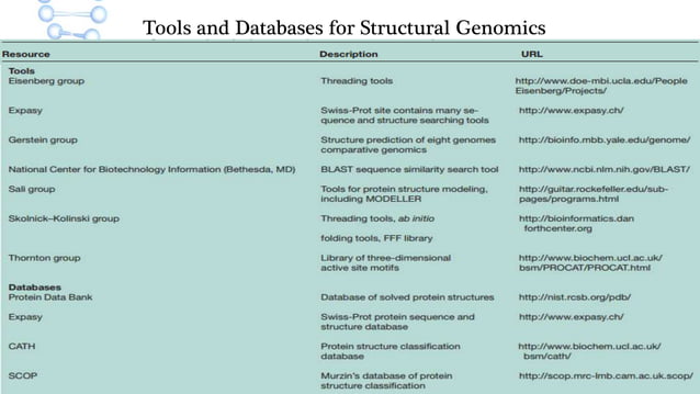 Structural Genomics | PPTX | Biological Sciences | Science