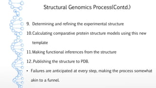 Structural Genomics | PPTX