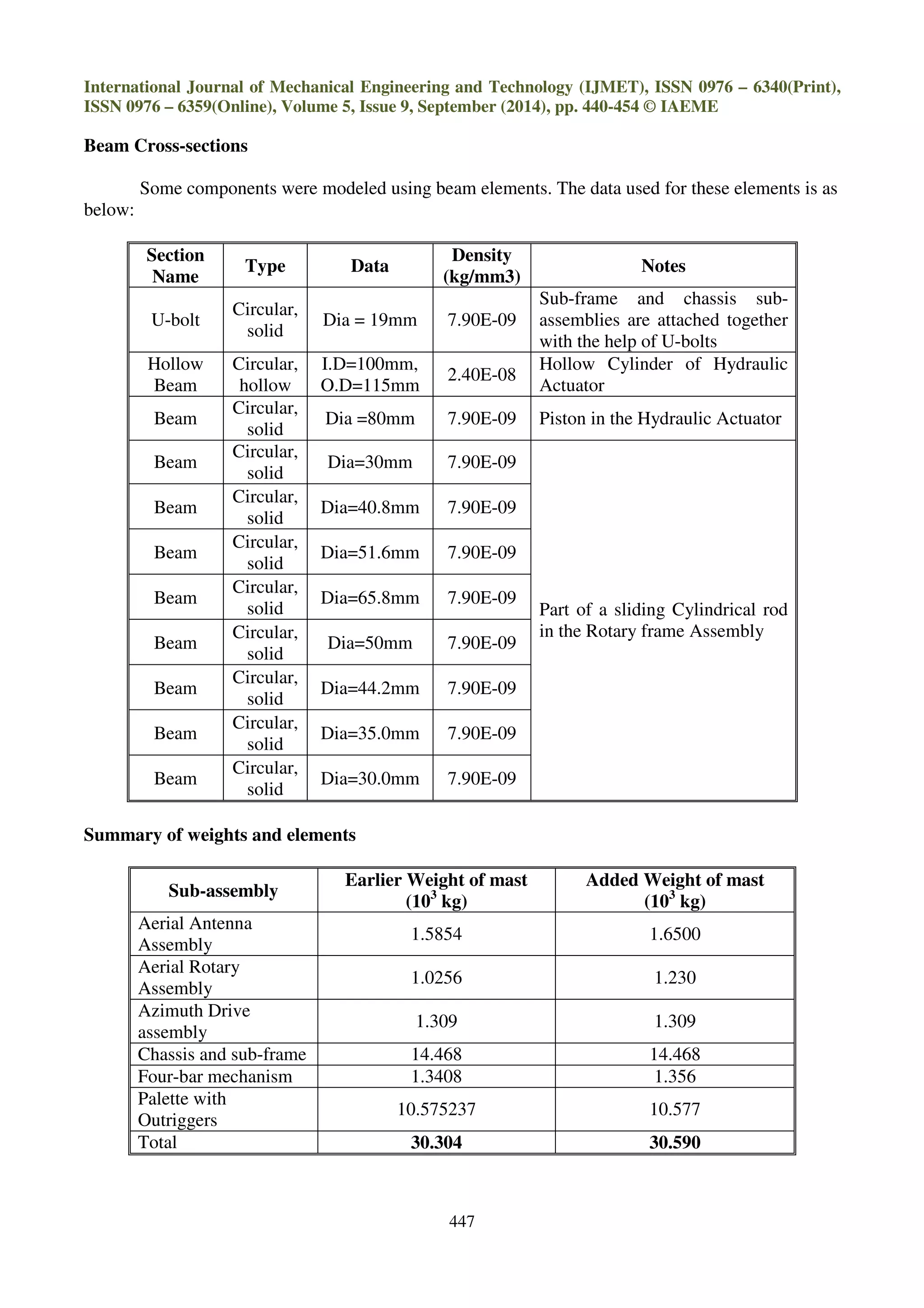 STRUCTURAL ANALYSIS AND DESIGN OF A MOBILE MAST | PDF