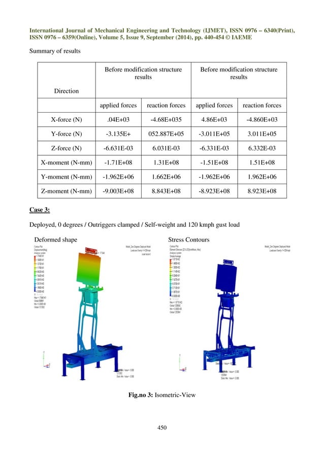 STRUCTURAL ANALYSIS AND DESIGN OF A MOBILE MAST | PDF