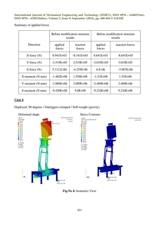 STRUCTURAL ANALYSIS AND DESIGN OF A MOBILE MAST | PDF