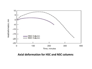 STRUCTURAL-BEHAVIOUS-OF-HIGH-STRENGTH-CONCRETE.pptx