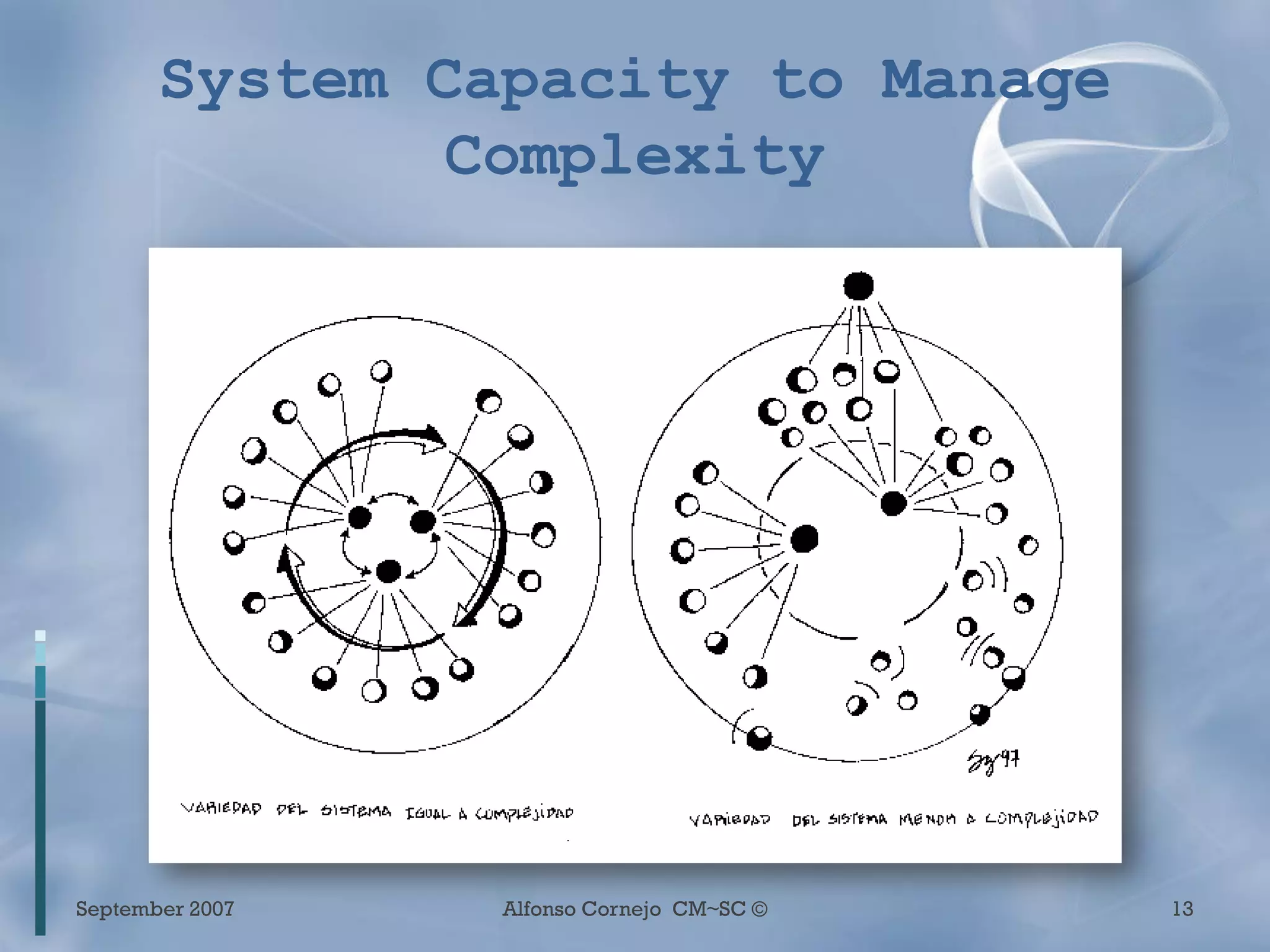 Complexity and Structural Change | PDF