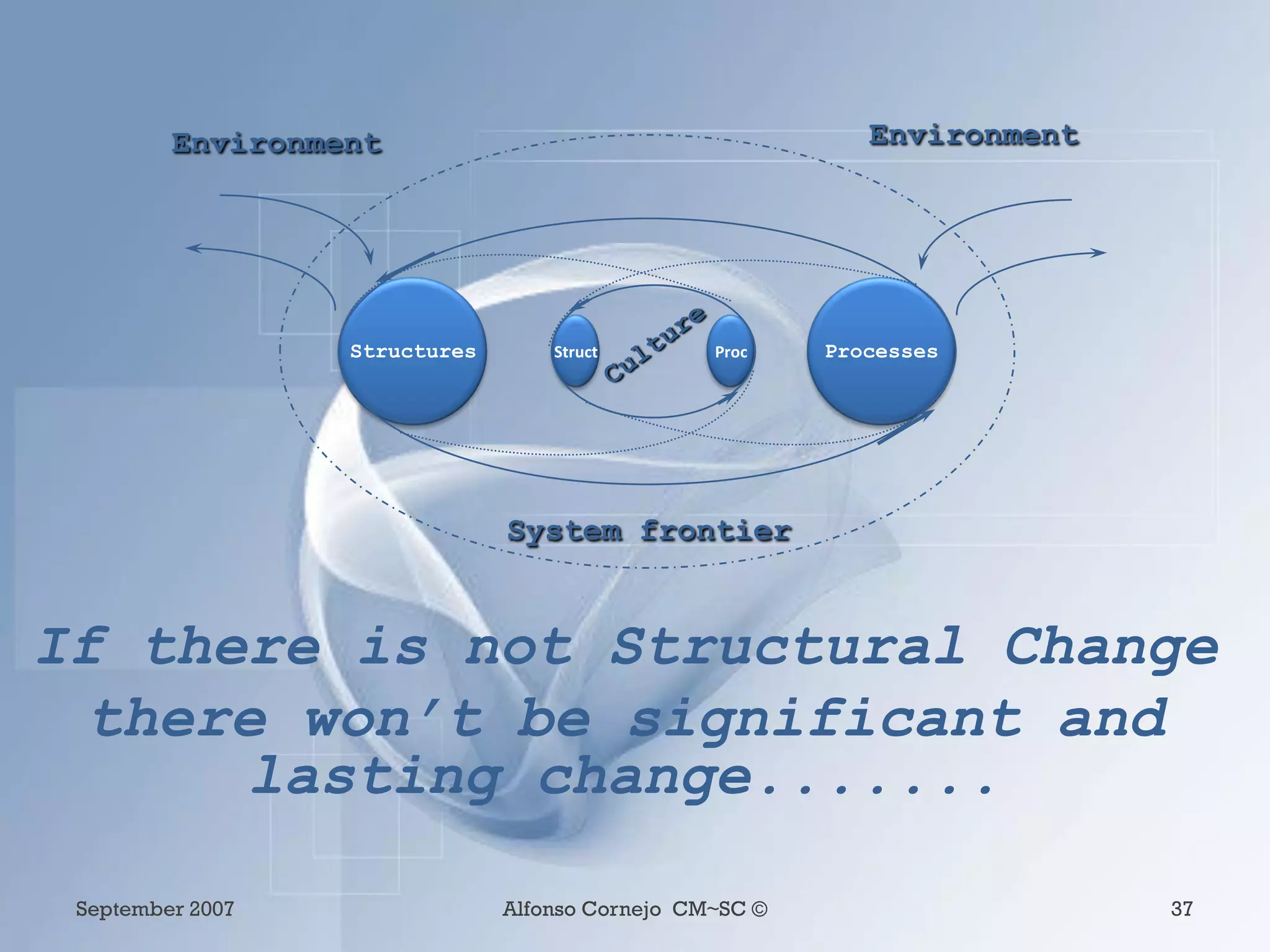 Complexity and Structural Change | PDF