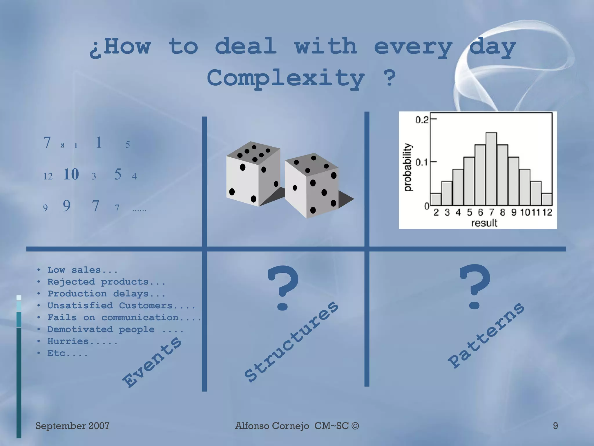 Complexity and Structural Change | PDF