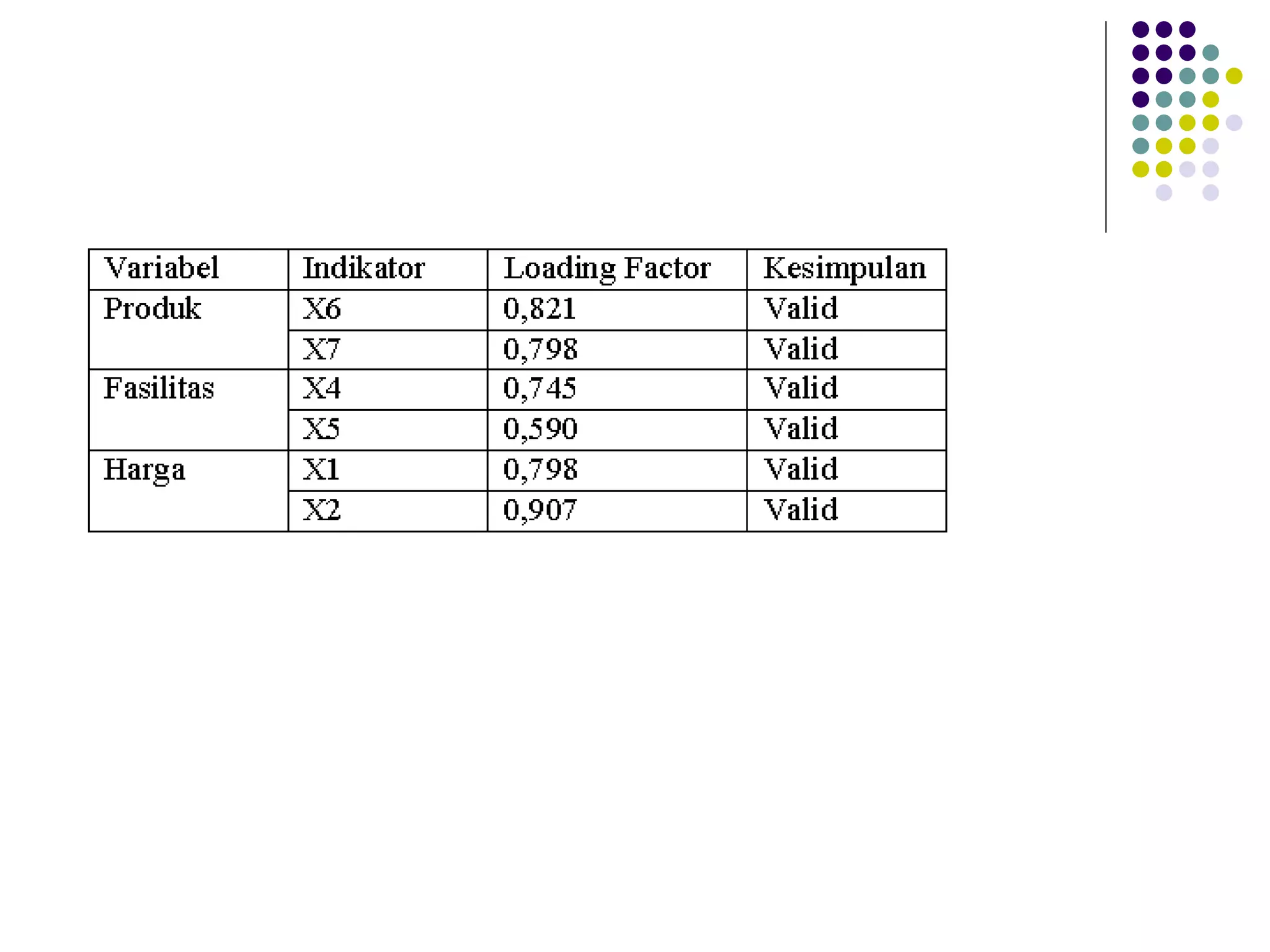 structural-equation-modeling-sem | PPT